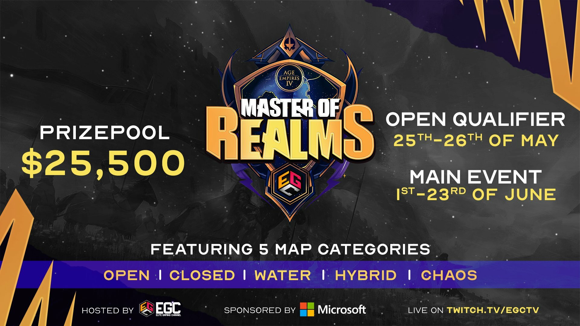 Master of Realms | Overview